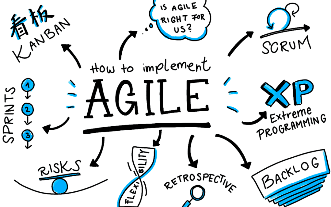 implementing-agile-project-management - PMO ADVISORY